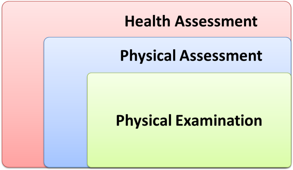 How to use “Super” Assessment Sheet for Home Nursing | Mao Home Nursing